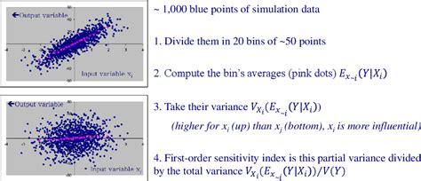 Figure 1 From Simple Binning Algorithm And Simdec Visualization For Comprehensive Sensitivity