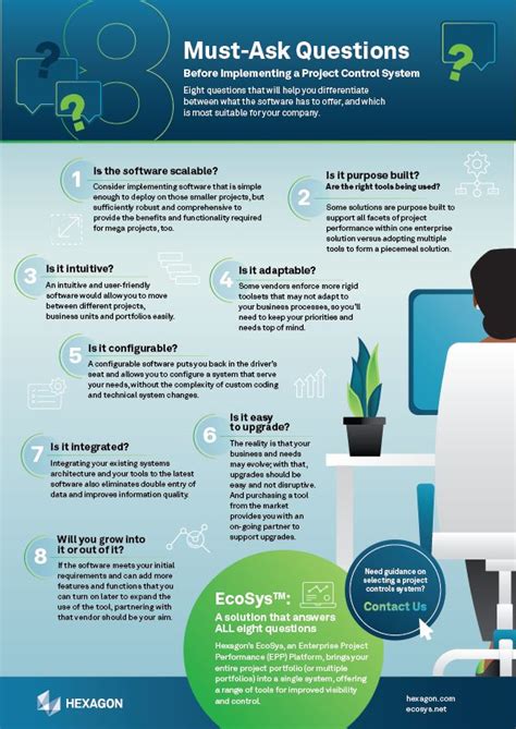 Digital Projects On Linkedin Projectcontrols Projects Projectmanagement