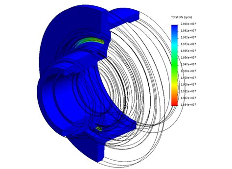 Fatigue Analysis Cm Techno Manufacturing Fea Cfd Analysis Shock And Vibration Analysis