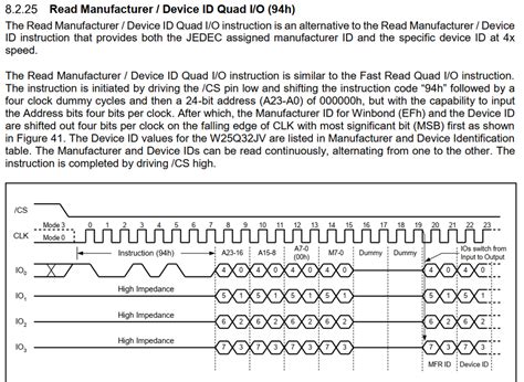 Solved Need To Accurately Read Manufacturerdevice Id Usi