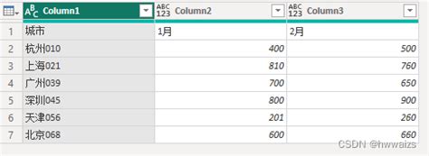 Python数据分析及可视化（十八）power Bi（数据获取、整理、清洗以及可视化、power Query的基本操作、删除及增加列）黑马