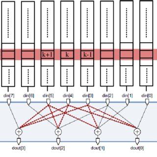 Compressor Logic Structure Example For 8 To 4 Compressor Synopsys 2015c Download Scientific