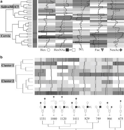 A Heat Plot Shows A Typical Outcome For Statistical Analysis Of A