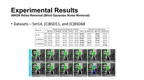 idea net adaptive dual self attention network for single image