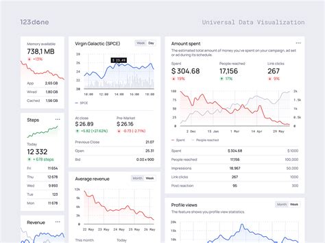 Universal Data Visualization Line Graph By Dima Groshev 123done On Dribbble