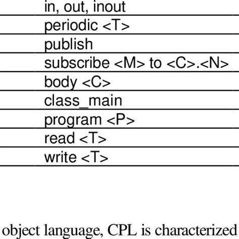 Cpl Program Execution Steps Download Scientific Diagram