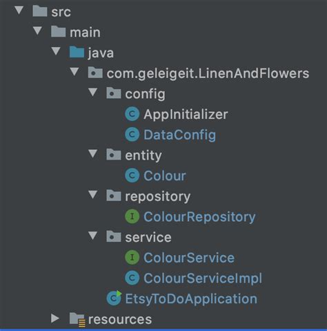 Spring Javalangillegalargumentexception Not A Managed Type Stack Overflow