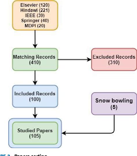 Figure 1 From A Comprehensive Survey On Blockchain Based Decentralized Storage Networks