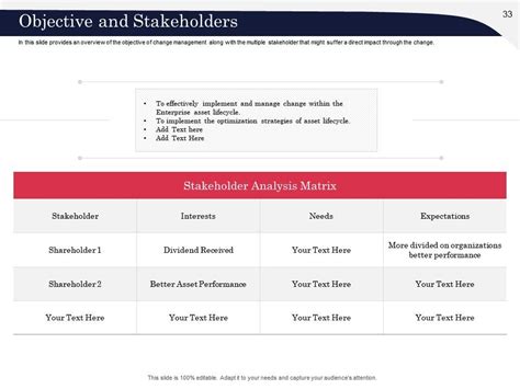 Optimizing Asset Lifecycle Powerpoint Presentation Slides Presentation Graphics Presentation