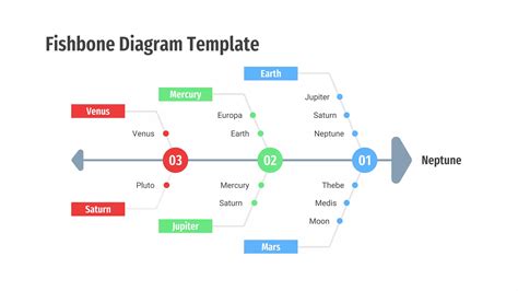 Fishbone Diagrams Pptx