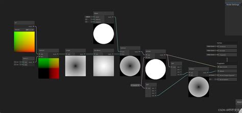 Unity Shdergraph学习unity3d 圆环 Shader Csdn博客