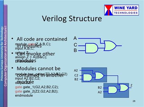 Verilog Tutorial