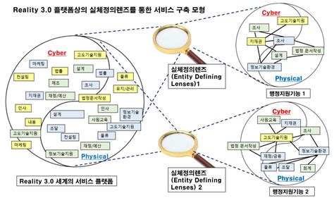Et시론 디지털 플랫폼 정부 분산형 데이터센터의 중요성 전자신문