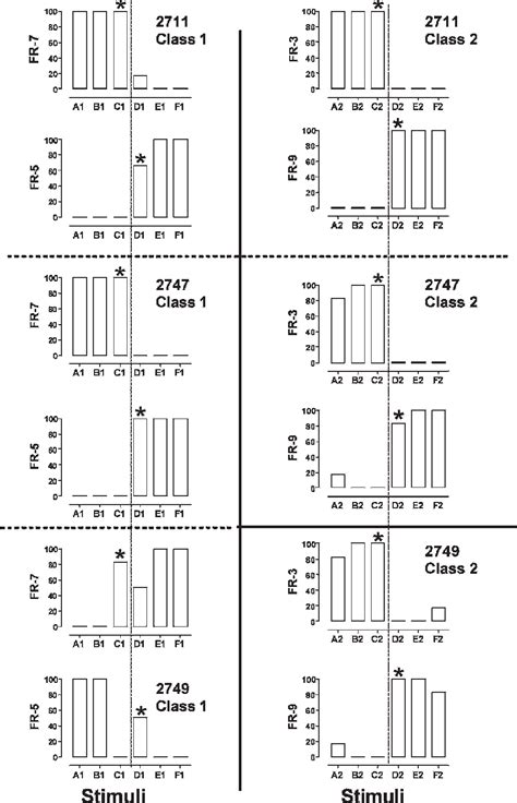 Figure 6 From Nodal Structure And The Partitioning Of Equivalence