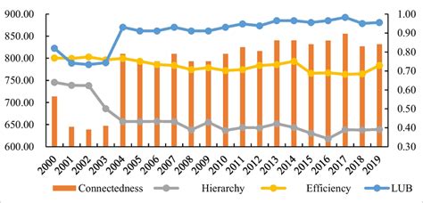 Overall Characteristics Of Energy Consumption Spatial Correlation