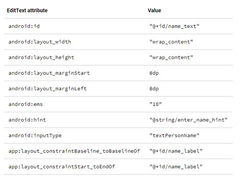 Android Fundamentals 042 Input Controls By Kevin Reynaldi Medium
