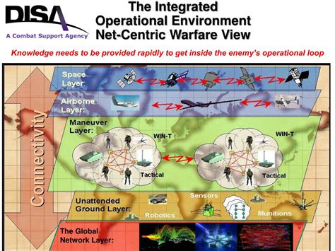 Ppt Defense Spectrum Organization December 2011 Powerpoint Presentation Id3708971
