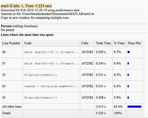 Java Matlab Vs Fiji Statistical Region Merging Algorithm Speed Why