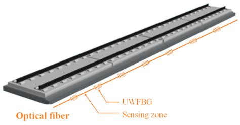 Adaptive Vibration Monitoring Of Railway Track Structures Using The Uwfbg By The Identification
