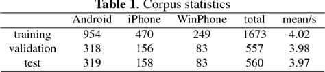Table 1 From End To End Text Independent Speaker Verification With Flexibility In Utterance