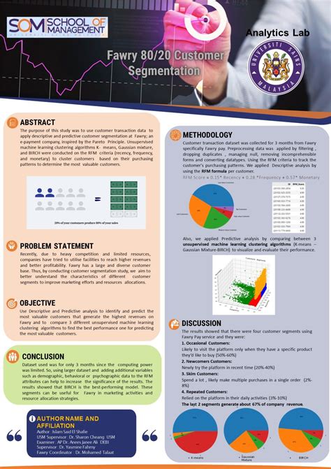 Customersegmentation Customeranalytics Marketingstrategy