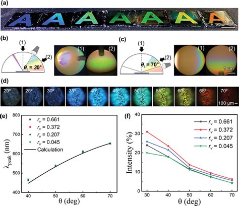 A Photograph Of Seven Patterns Of Identical Wavy Structure With Download Scientific Diagram