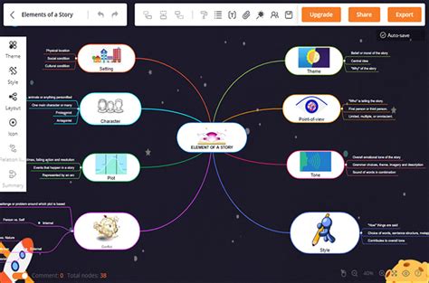 Canva Alternative Tools To Try For Mind Mapping In