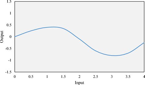 Gaussian Process Regression Prediction Model Download Scientific Diagram