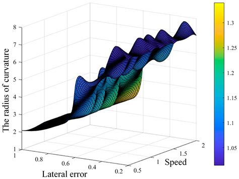 investigating the path tracking algorithm based on bp neural network