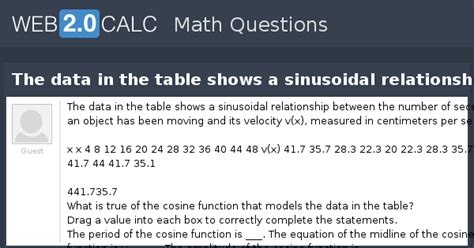view question the data in the table shows a sinusoidal relationship