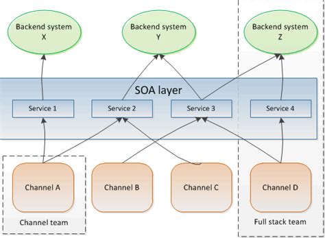 Cross Functional Teams In Agile Extreme Uncertainty