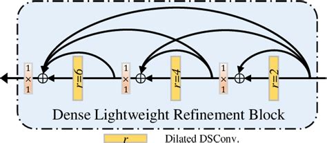 Figure 4 From Lightweight Salient Object Detection In Optical Remote