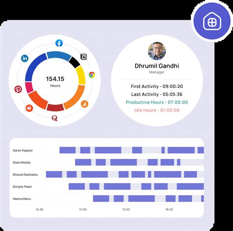 Employee Monitoring Software Features