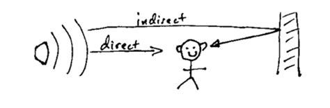 Lecture 17 Forward And Backward Masking Flashcards Quizlet