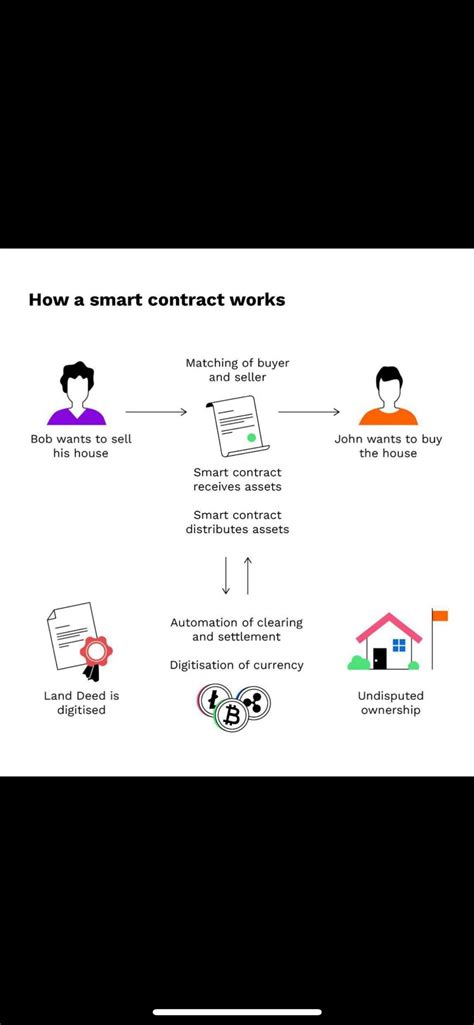 Akash Ranganathan On Linkedin Blockchain