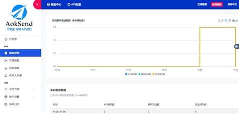 邮件api功能展示介绍 Aoksend新手教程aoksend 文档中心 邮件api功能展示介绍 Aoksend新手教程aoksend 文档中心