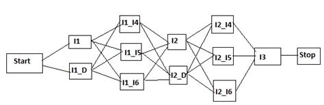 Algorithms Shortest Path Between Nodes Subject To Constraints