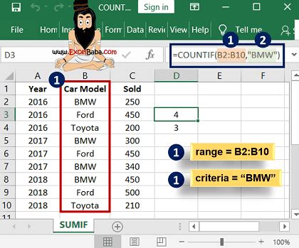 COUNTIF Function In Excel