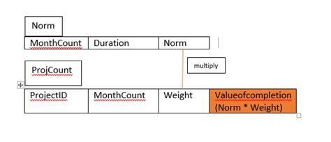 Solved Parameter Is Not The Correct Type Microsoft Fabric Community