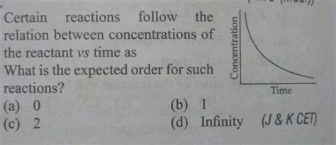Certain Reactions Follow The Relation Between Concentrations Of The Reactant Vs Time As What Is