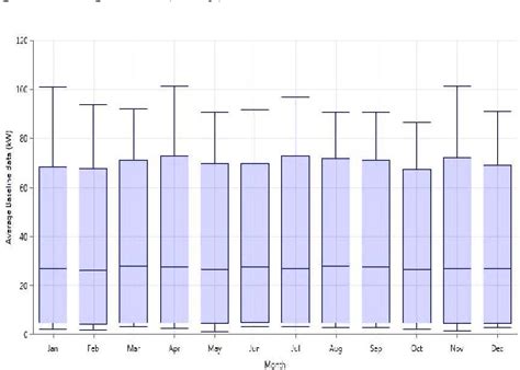 Figure 2 From Grid Connected Hybrid Power System Design Using Homer Semantic Scholar