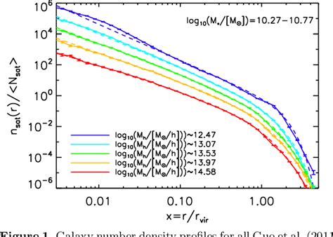 Figure 1 From The Galaxy Correlation Function As A Constraint On Galaxy Formation Physics