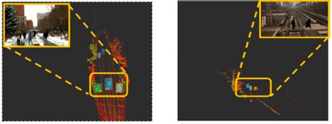 Sensors Free Full Text Research On A Train Safety Driving Method