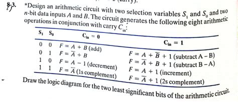 Solved 9 Design An Arithmetic Circuit With Two Selection