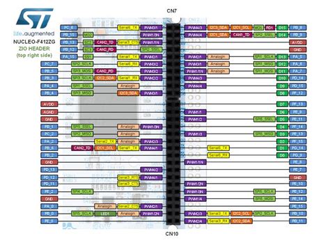 Nucleo F412zg — Zephyr Project Documentation