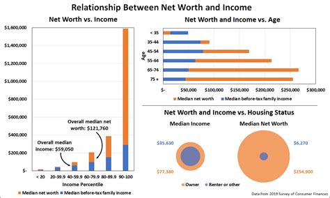 Net Worth Vs Income Cozy Nest Egg