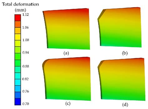 Total Deformation On The Trailing Edge Of A Model A B Model B C
