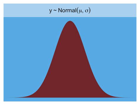 10 Big Entropy And The Generalized Linear Model Statistical Rethinking With Brms Ggplot2 And