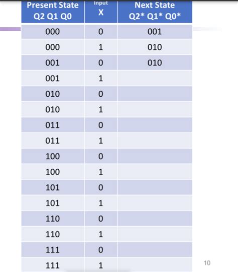 Solved For The State Diagram Shown Chegg Com