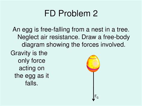 Force Diagrams Ppt Download